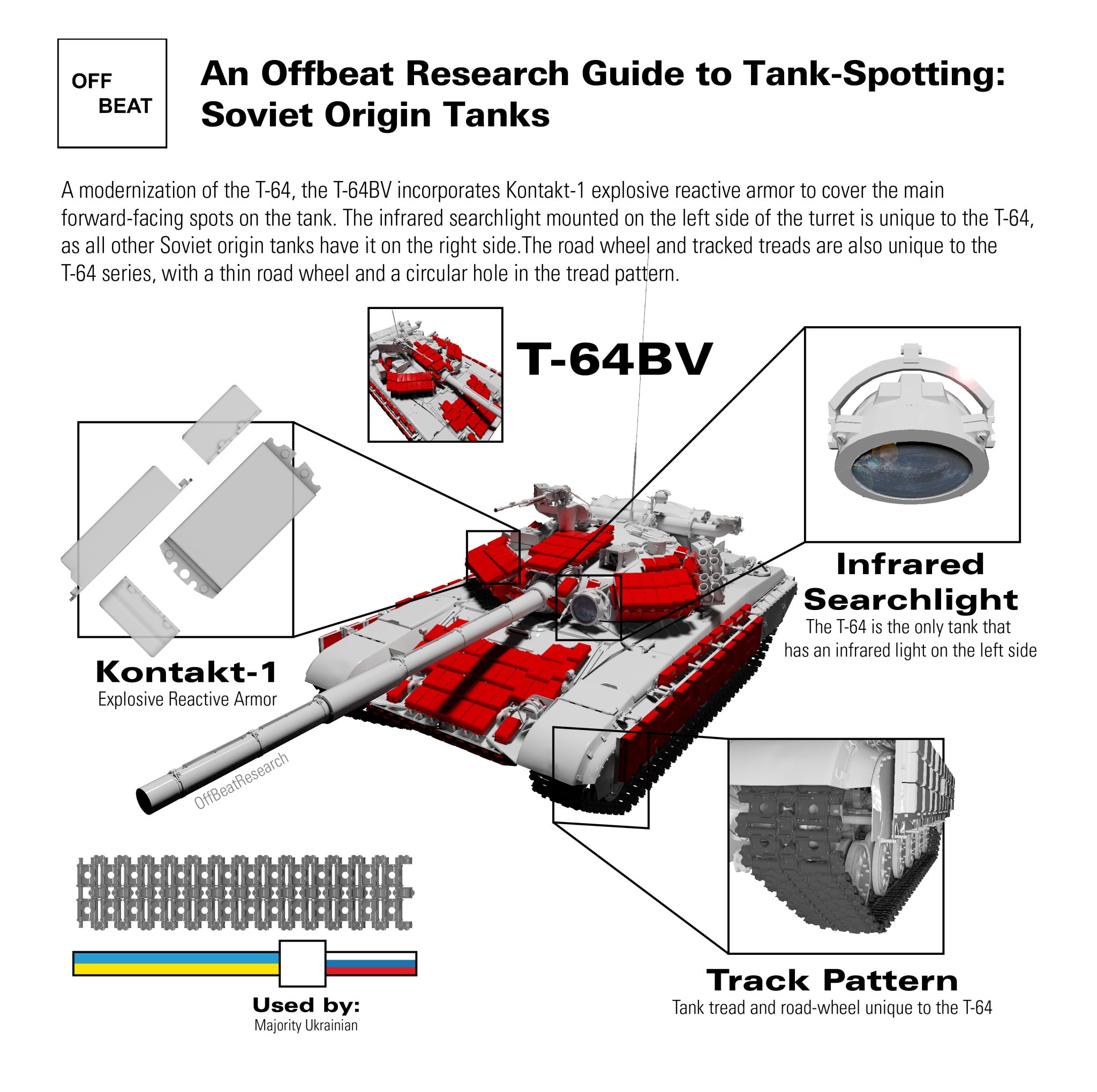 An Offbeat Research Guide to Tank-Spotting: Soviet Origin Tanks ...