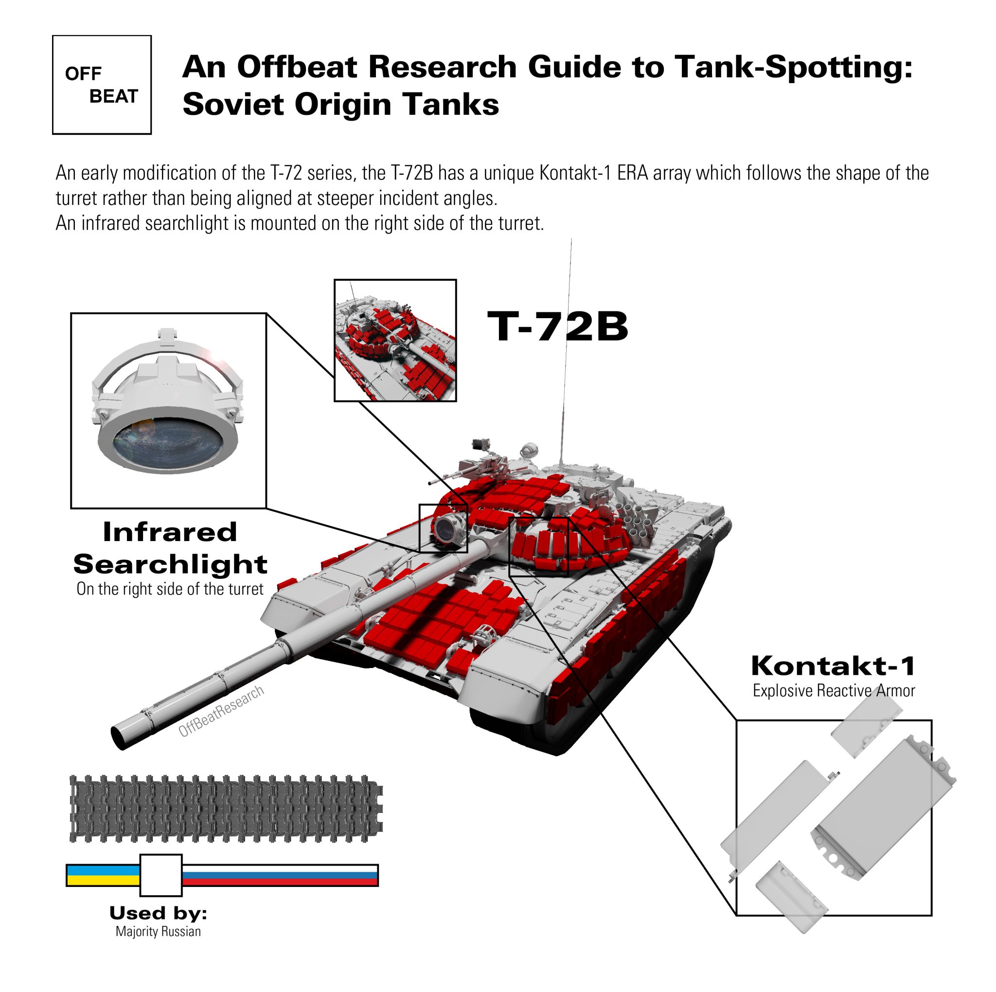 An Offbeat Research Guide to Tank-Spotting: Soviet Origin Tanks ...