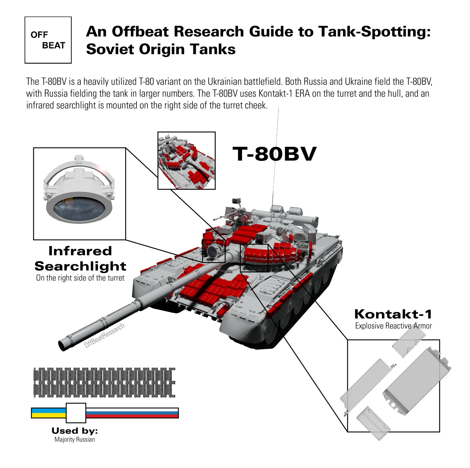 An Offbeat Research Guide to Tank-Spotting: Soviet Origin Tanks ...