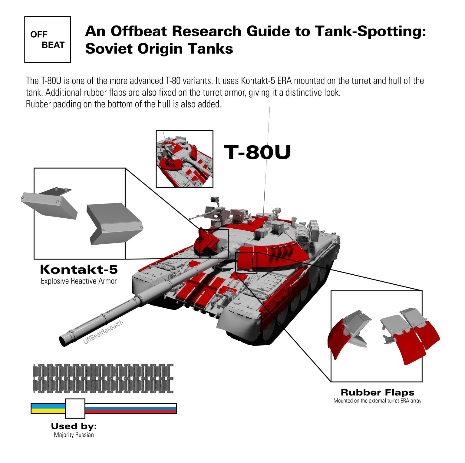 An Offbeat Research Guide to Tank-Spotting: Soviet Origin Tanks ...