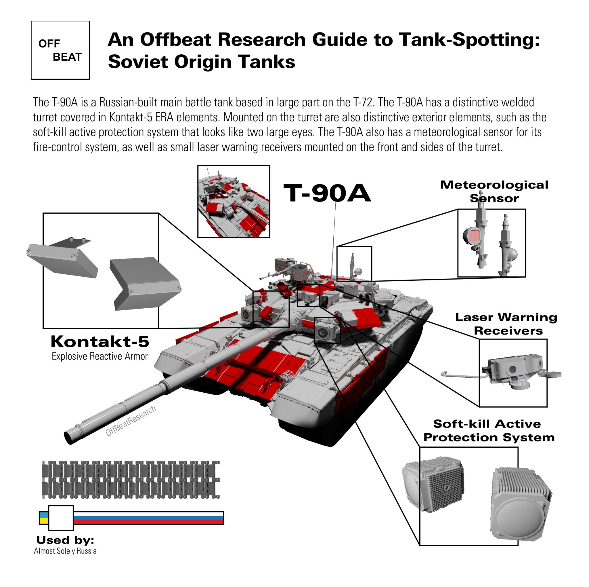 An Offbeat Research Guide to Tank-Spotting: Soviet Origin Tanks ...