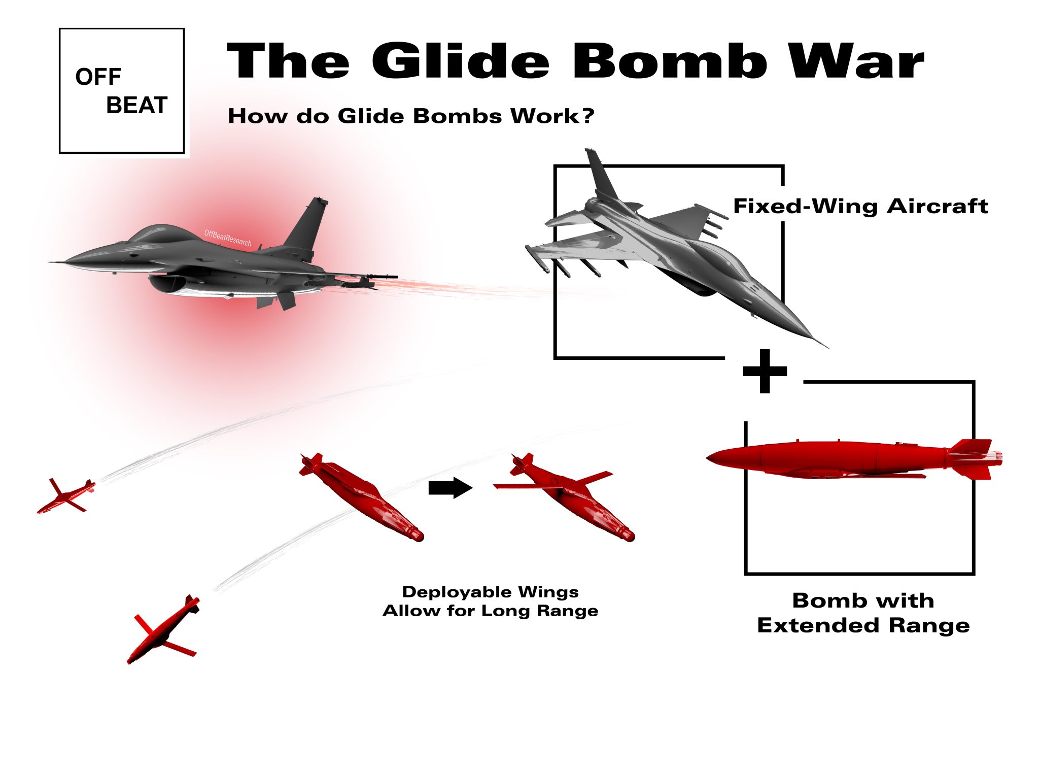 The Glide Bomb War: Evolving Aerial Combat Over the Ukrainian ...