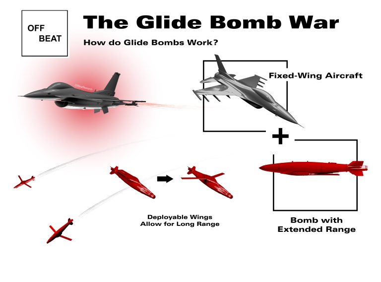 The Glide Bomb War: Evolving Aerial Combat Over the Ukrainian ...