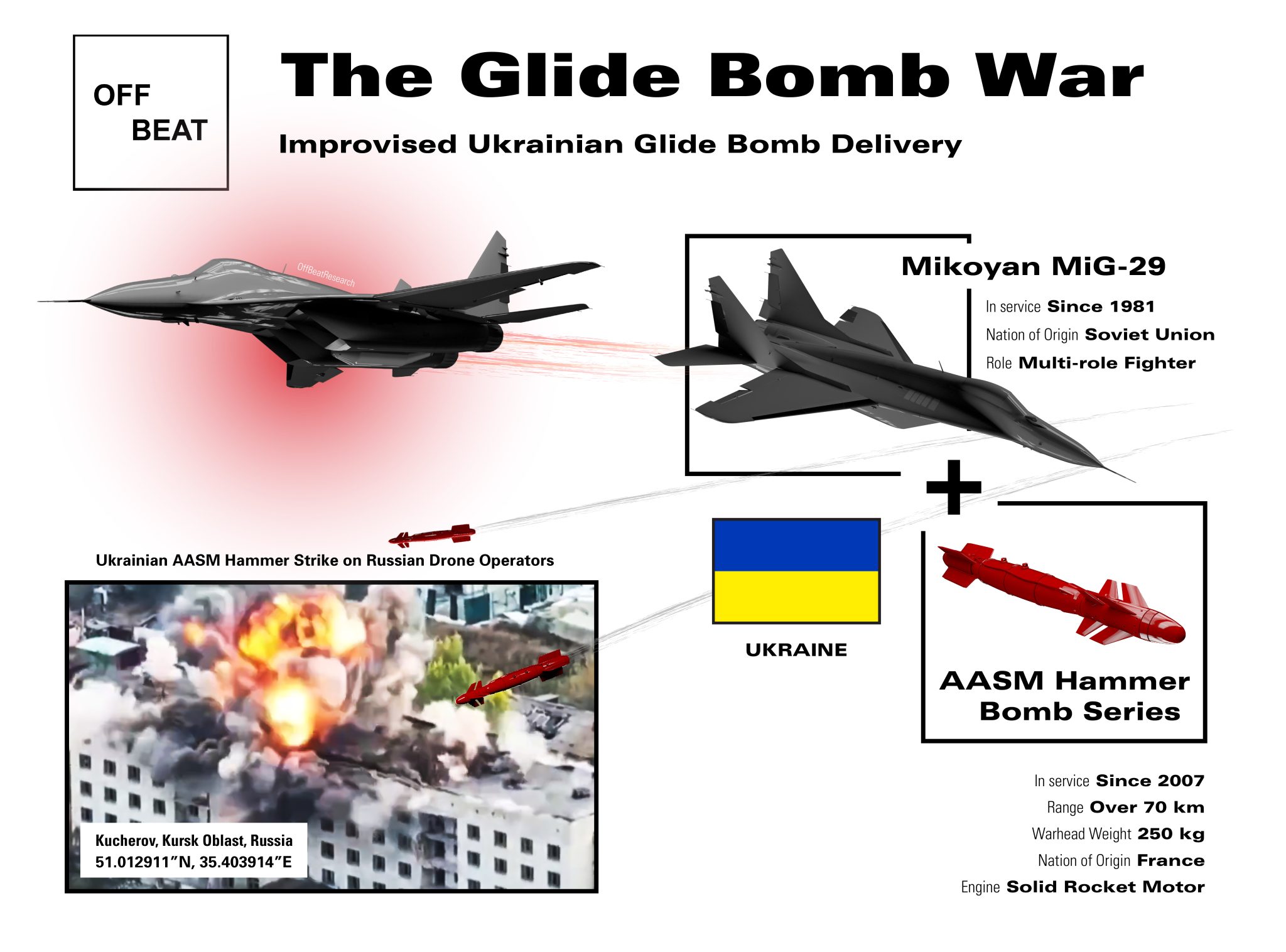 The Glide Bomb War: Evolving Aerial Combat Over the Ukrainian ...
