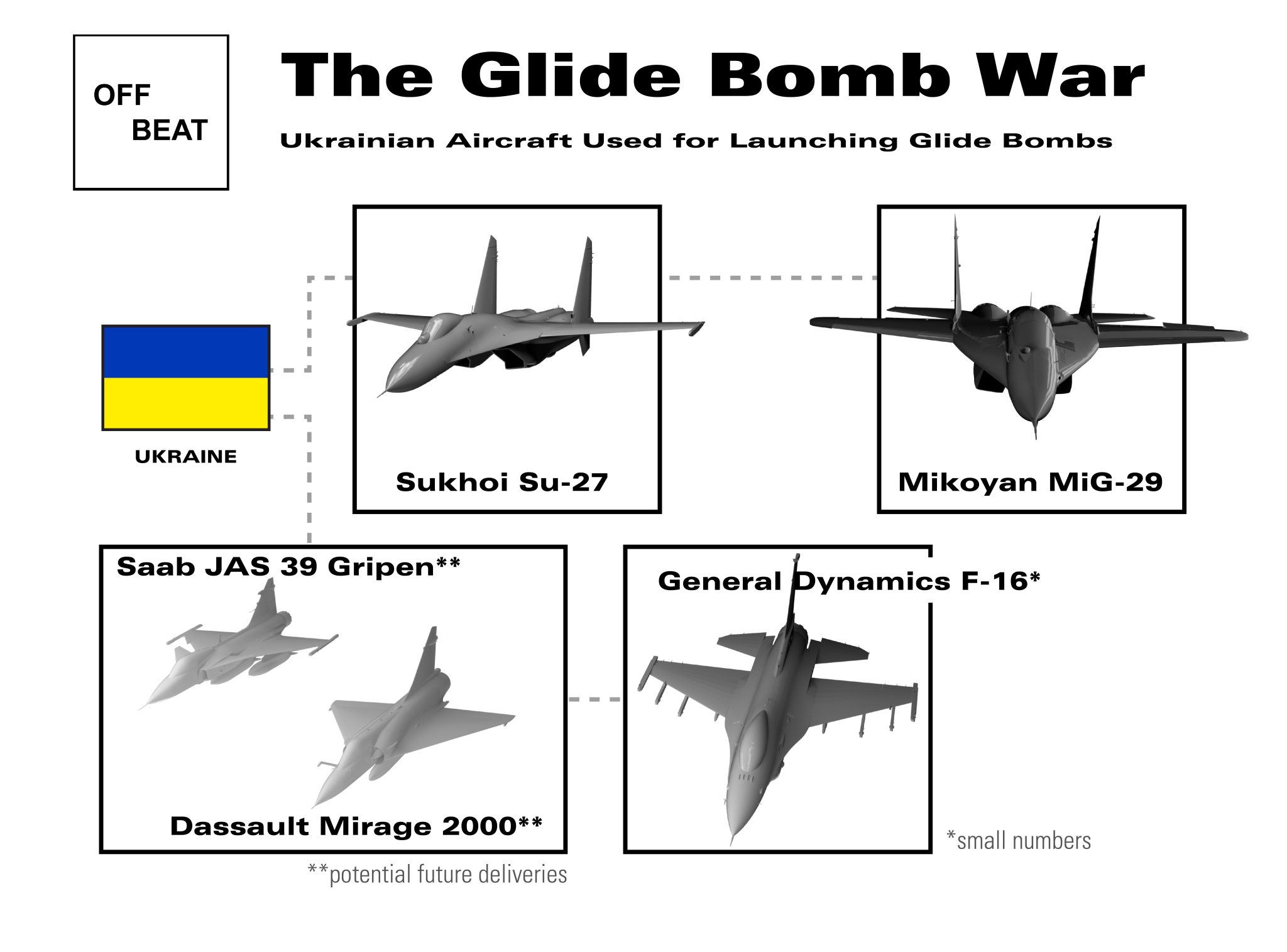 The Glide Bomb War: Evolving Aerial Combat Over the Ukrainian ...