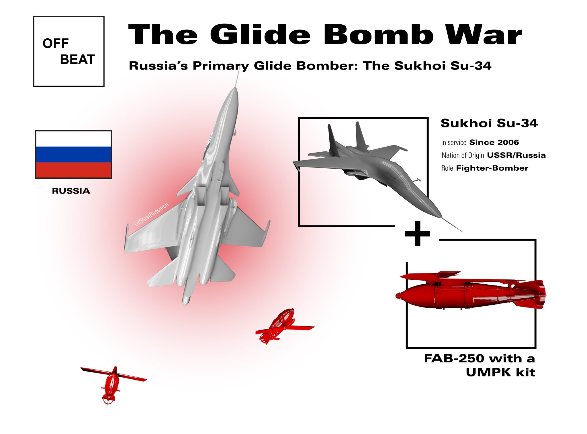 The Glide Bomb War: Evolving Aerial Combat Over the Ukrainian ...