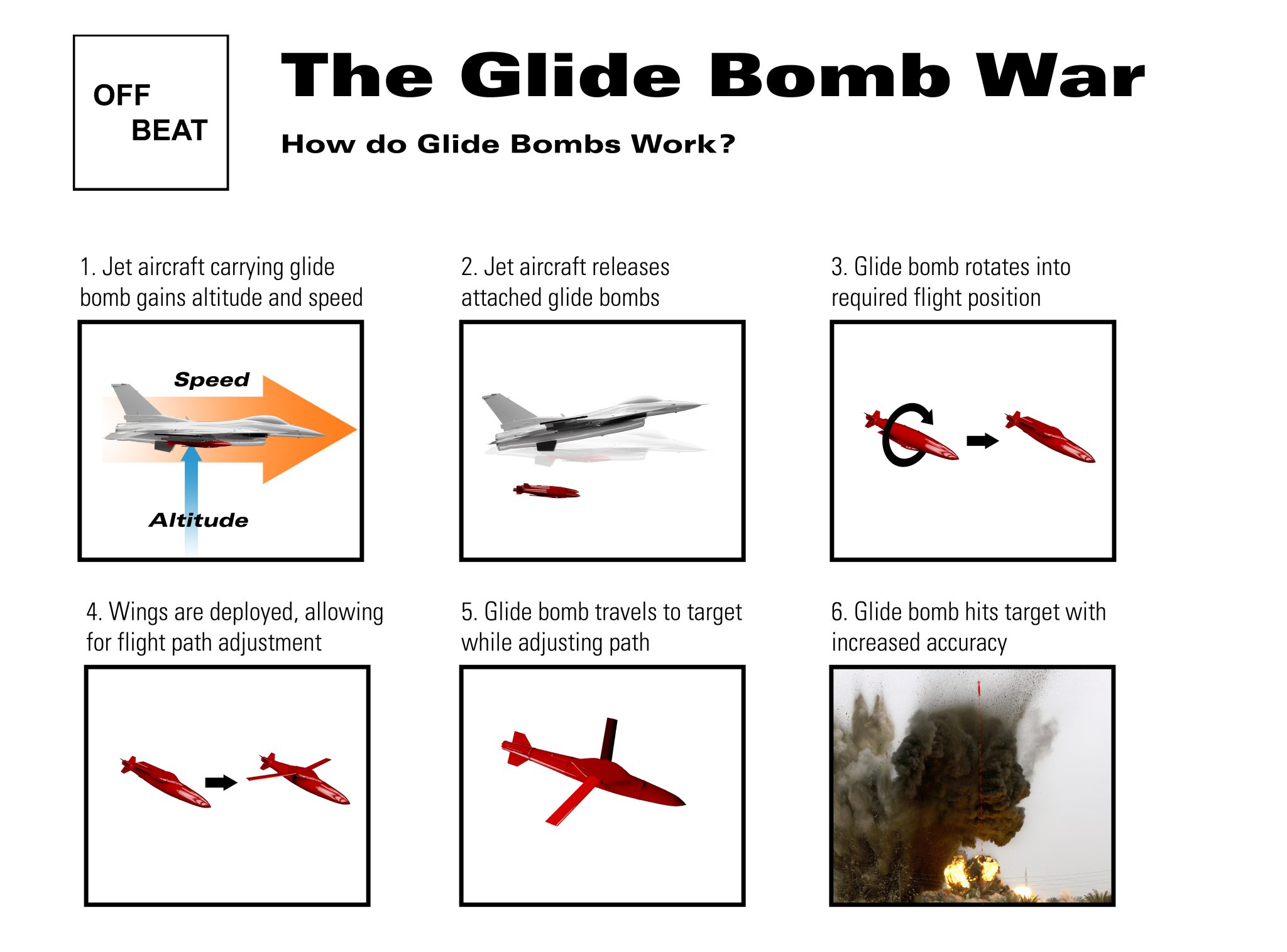 The Glide Bomb War: Evolving Aerial Combat Over the Ukrainian ...